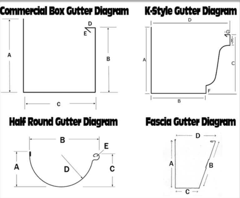 Rain Gutter Systems – Home Preservation Manual